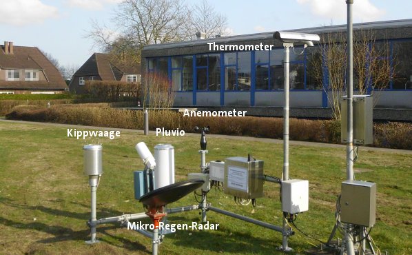 Wettermast Hamburg : Universität Hamburg
